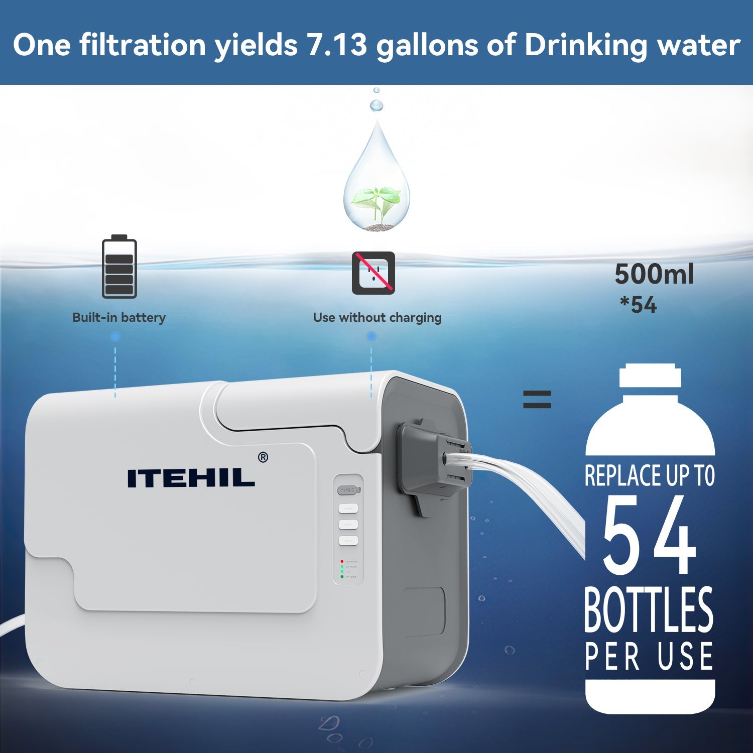Water Filter | Portable Reverse Osmosis Water Purifier – itehil UK